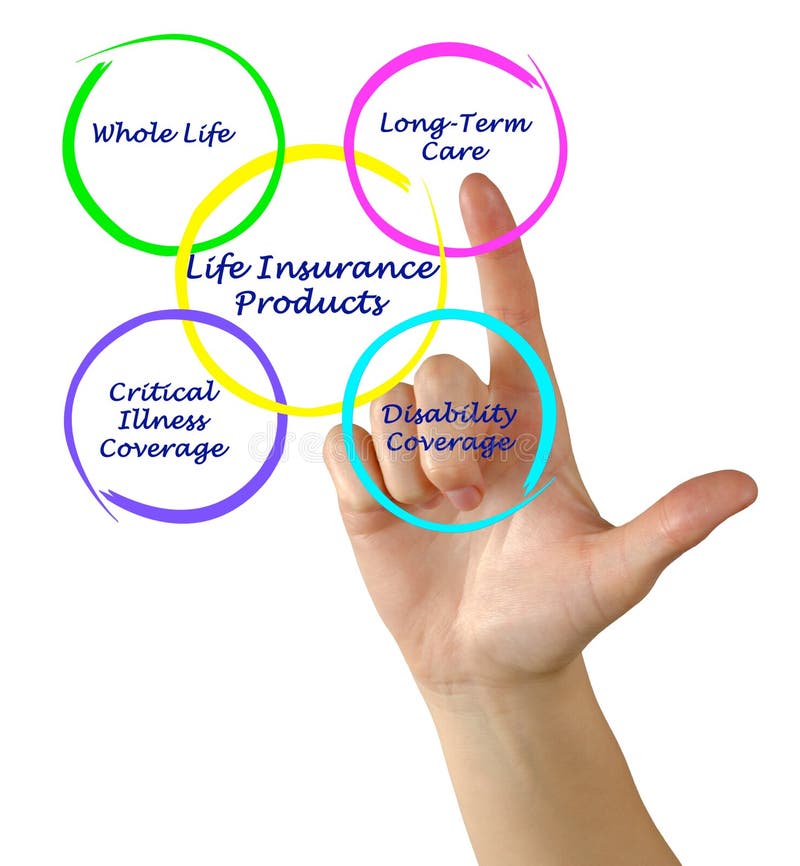 Life Insurance Products stock image. Image of company - 85639993