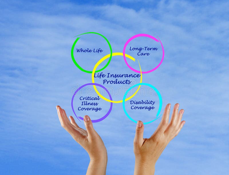 Life Insurance Products stock image. Image of palm, person - 85638767