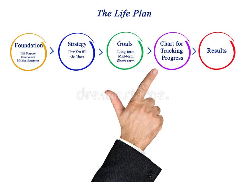 Life Plan stock image. Image of strategy, four, mission - 135490233