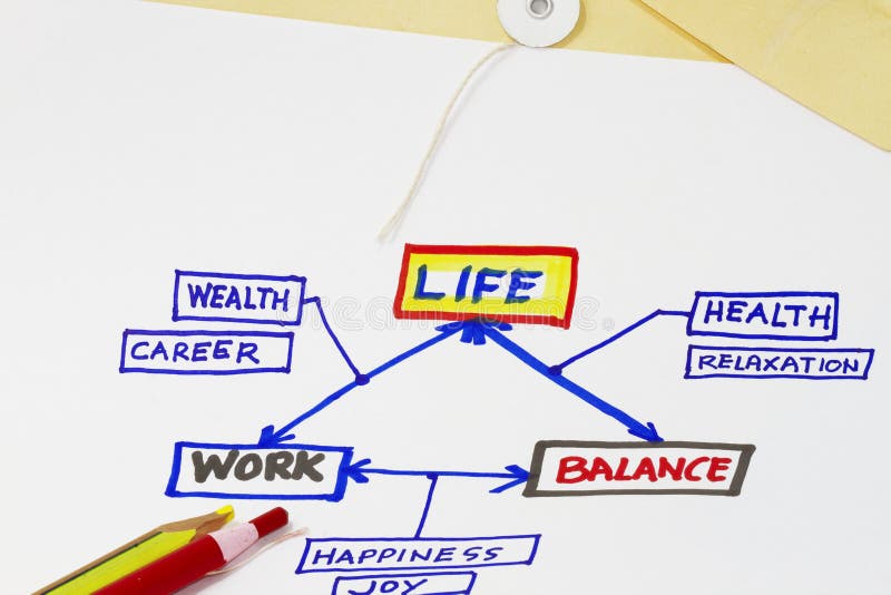 Life Balance Chart of Business Concept Stock Photo - Image of personal ...