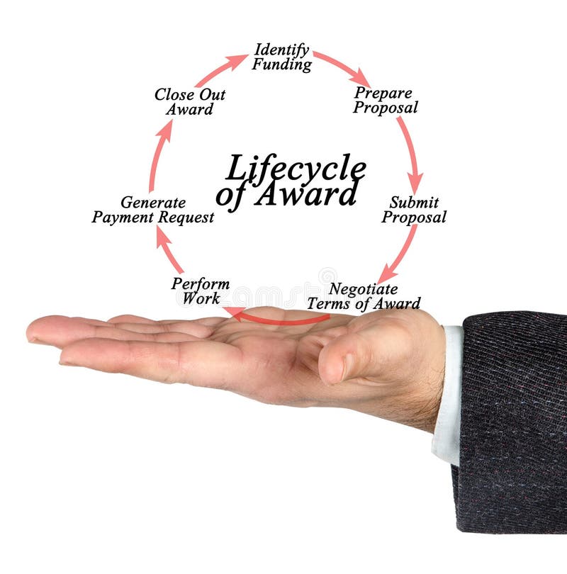 Lifecycle of Award stock photo. Image of negotiation - 115458610