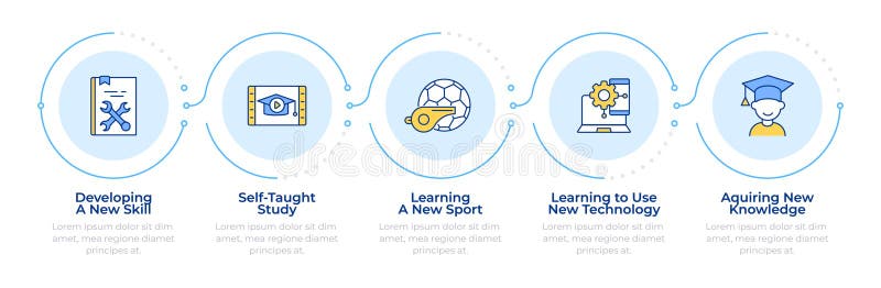 Lifelong Learning Infographic 5 Steps Stock Illustration - Illustration ...