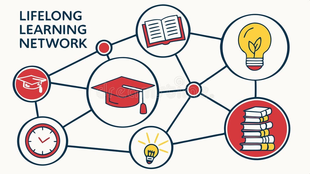 Lifelong Learning Network with Graduation Cap, Continuous Growth and ...