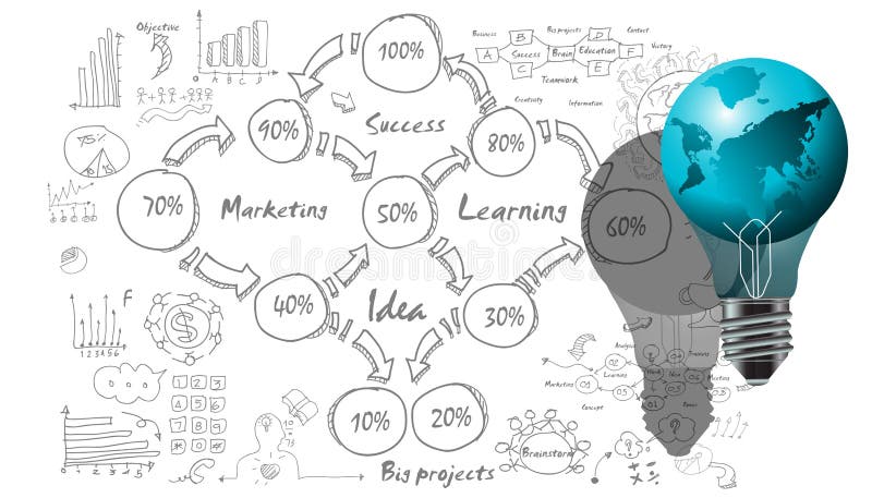 Light Bulbs World ,for Success,plan,think,search,analyze,communicate ...