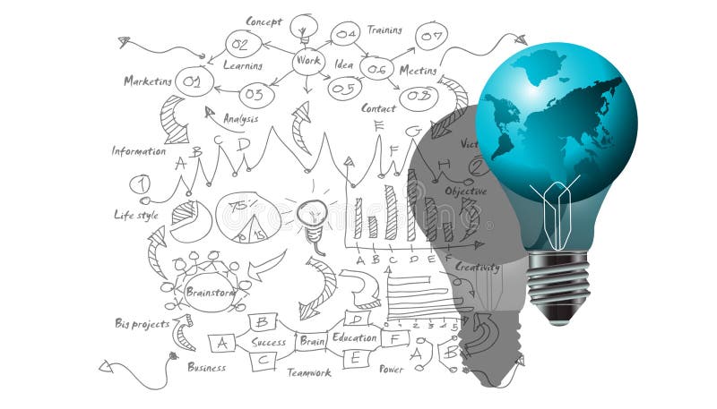 Light Bulbs World ,for Success,plan,think,search,analyze,communicate ...