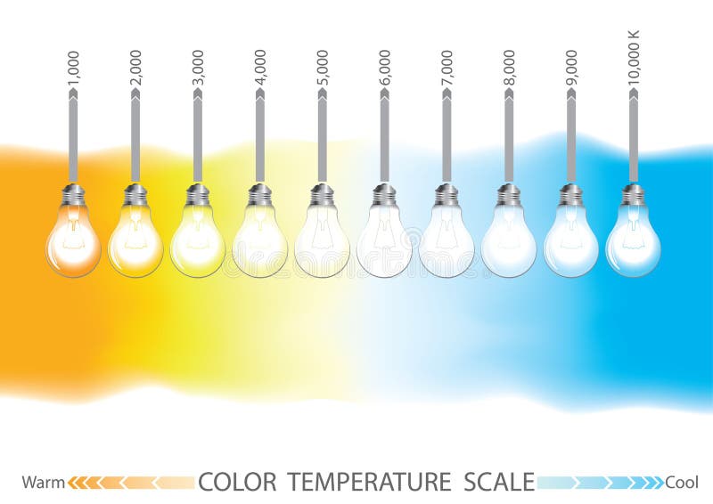 Light Color Temperature Scale Stock Vector - Illustration of education ...