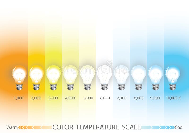 Light Color Temperature Scale Stock Vector - Illustration of education ...