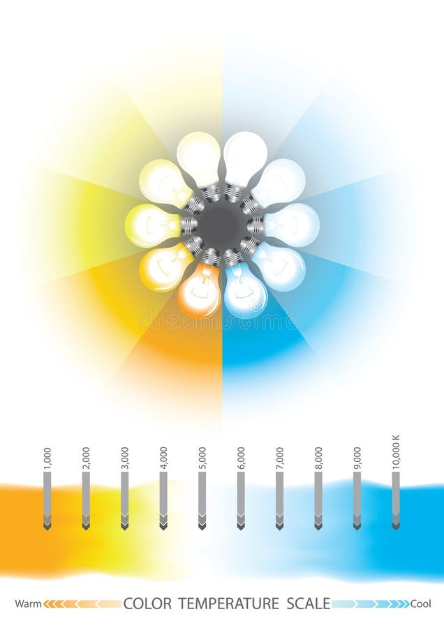 Light Color Temperature Scale Stock Vector - Illustration of bright ...