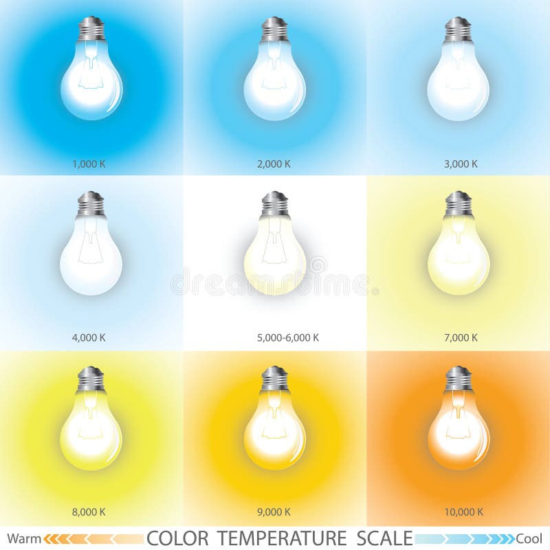 Light Color Temperature Scale Stock Vector - Illustration of electric ...