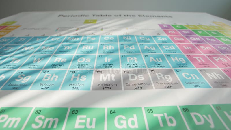 Mendeleev S Periodic Table of Chemical Elements Stock Video - Video of ...