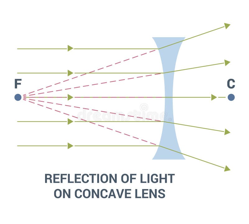 Concave Lens Stock Illustrations – 750 Concave Lens Stock Illustrations ...