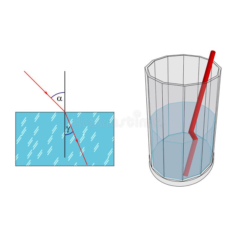 Refraction Stock Illustrations – 22,633 Refraction Stock Illustrations ...