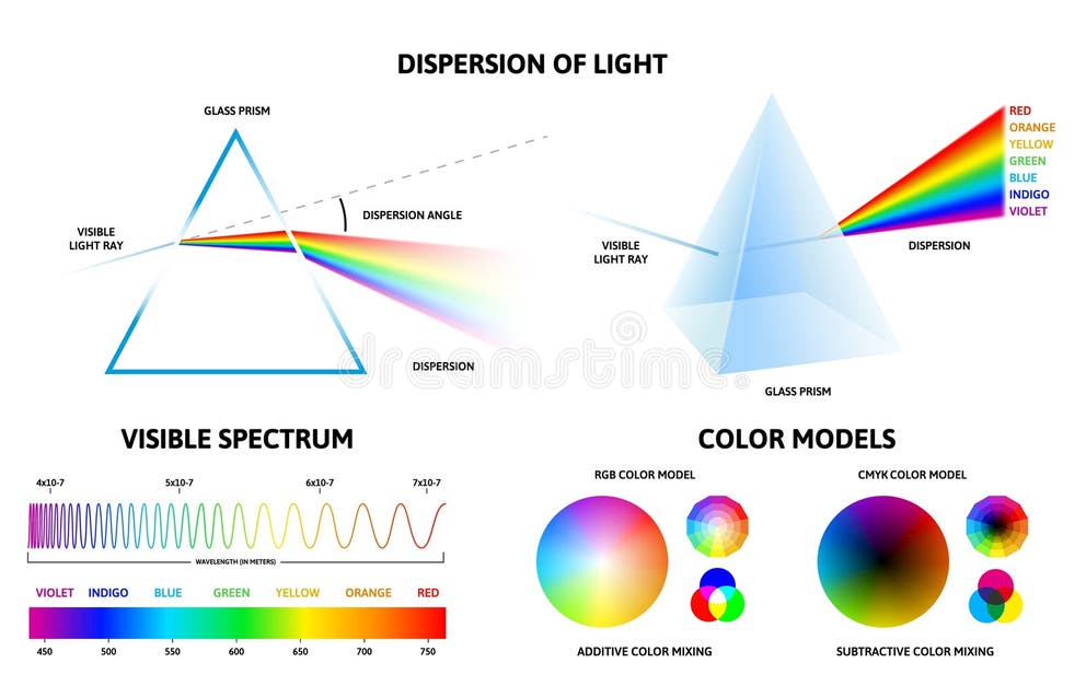 Light Spectrum Infographic. Physics of Rays Reflection Inside Prism ...