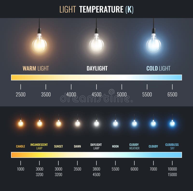 Light Temperature Scale Infographics Stock Illustration - Illustration ...