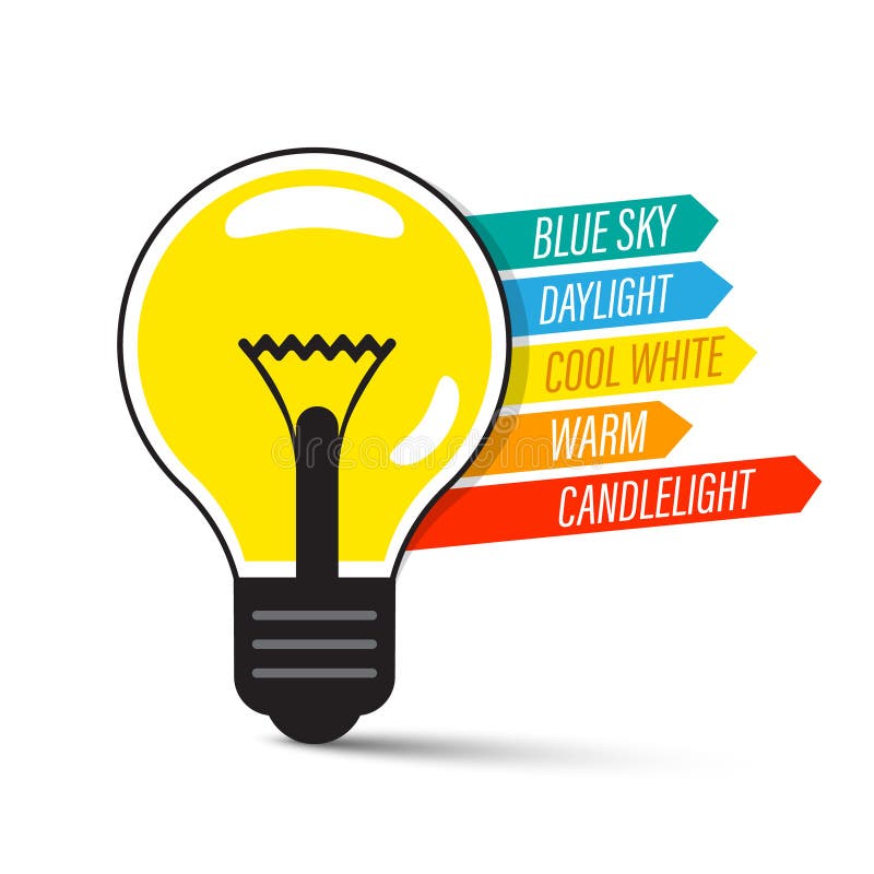 Lightbulb with Light Temperature Symbols Stock Vector - Illustration of ...
