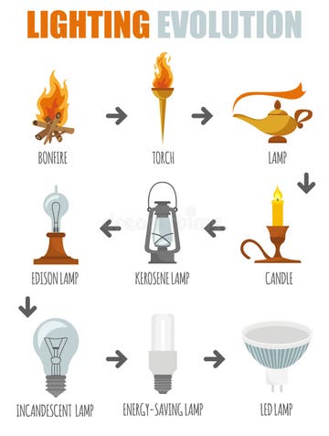 Lighting Elements Icon Set. Evolution of Light Stock Vector ...