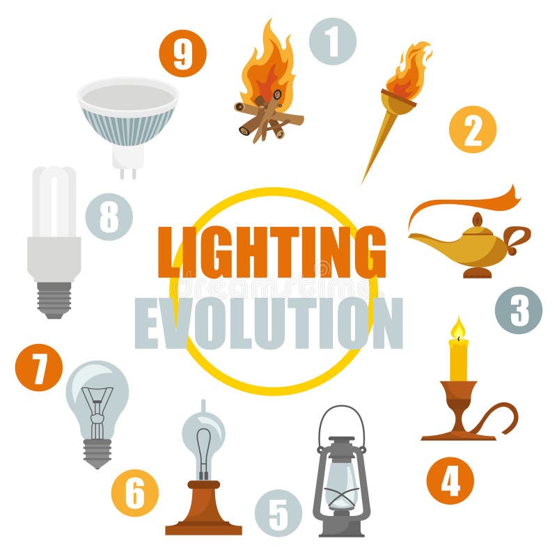 Lighting Elements Icon Set. Evolution of Light Stock Vector ...