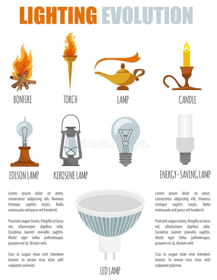 Evolution Led Light Stock Illustrations – 353 Evolution Led Light Stock ...