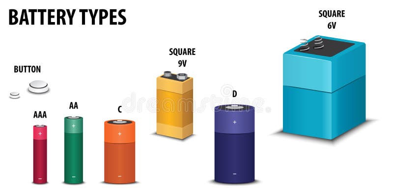 Lijst van Batterijtypes vector illustratie. Illustration of type - 83814066