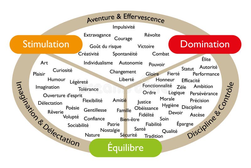 Limbic Map Stock Illustrations – 4 Limbic Map Stock Illustrations ...