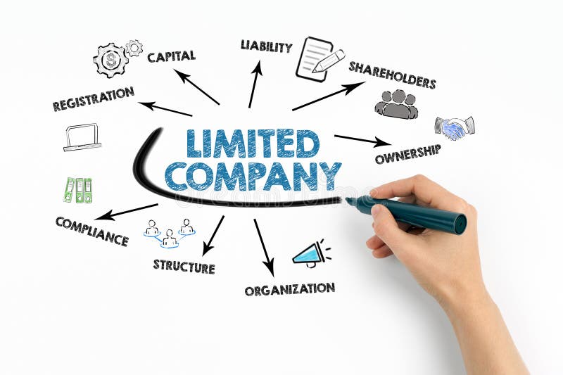 Limited Company Concept. Chart with Keywords and Icons on White ... Limited Company Concept. Chart with Keywords and Icons on White ...