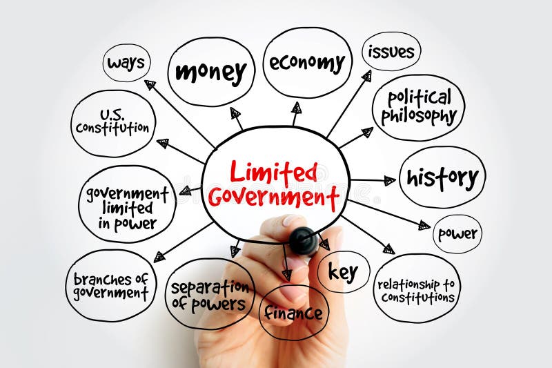 Limited Government is the Concept of a Government Limited in Power, it ...