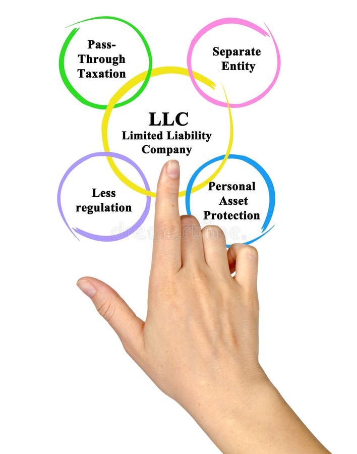 LLC. Limited Liability Company Stock Image - Image of technology, cube ...