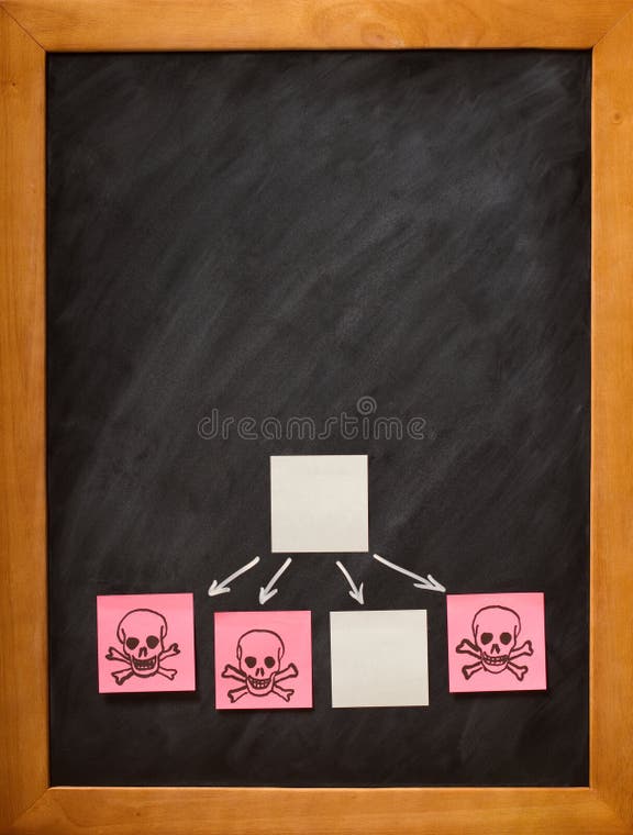 Limited options stock image. Image of decisions, knowledge - 22936551