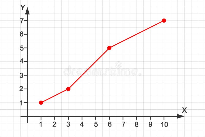 Xy Graph Stock Illustrations – 63 Xy Graph Stock Illustrations, Vectors ... Xy Graph Stock Illustrations – 63 Xy Graph Stock Illustrations, Vectors ...