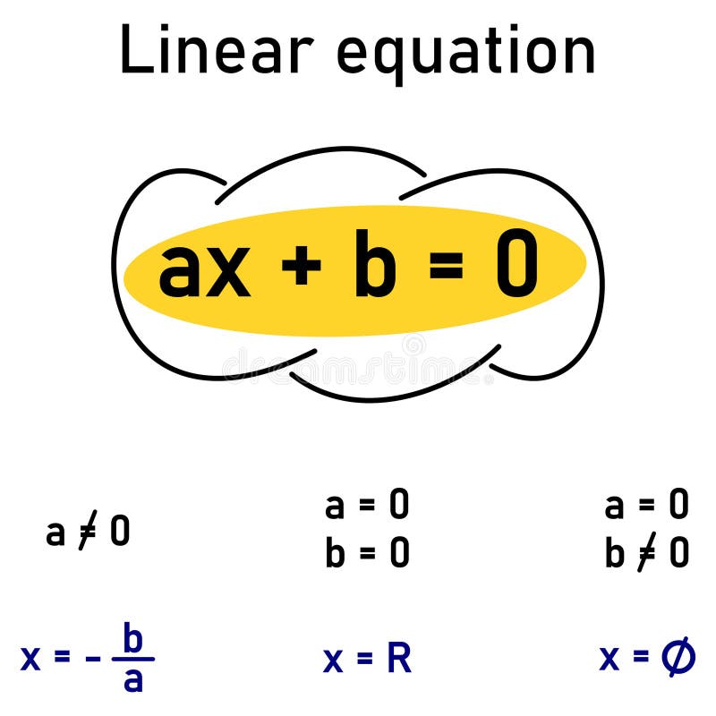 Linear Equation - Expression of the Root Stock Illustration ...