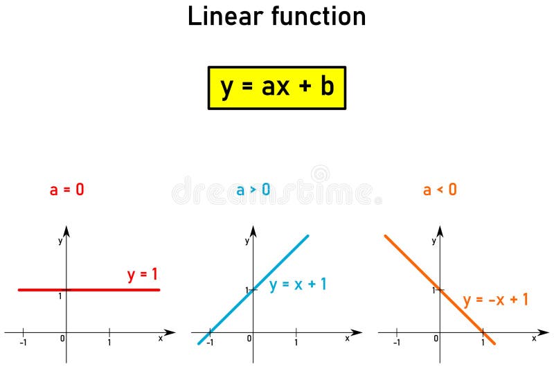 Functions Equations Stock Illustrations – 126 Functions Equations Stock ...