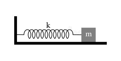 Harmonic Oscillator Stock Illustrations – 50 Harmonic Oscillator Stock ...