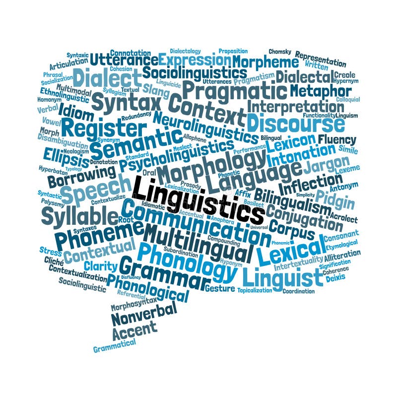 Verbal Communication Word Cloud Stock Illustrations – 106 Verbal ...