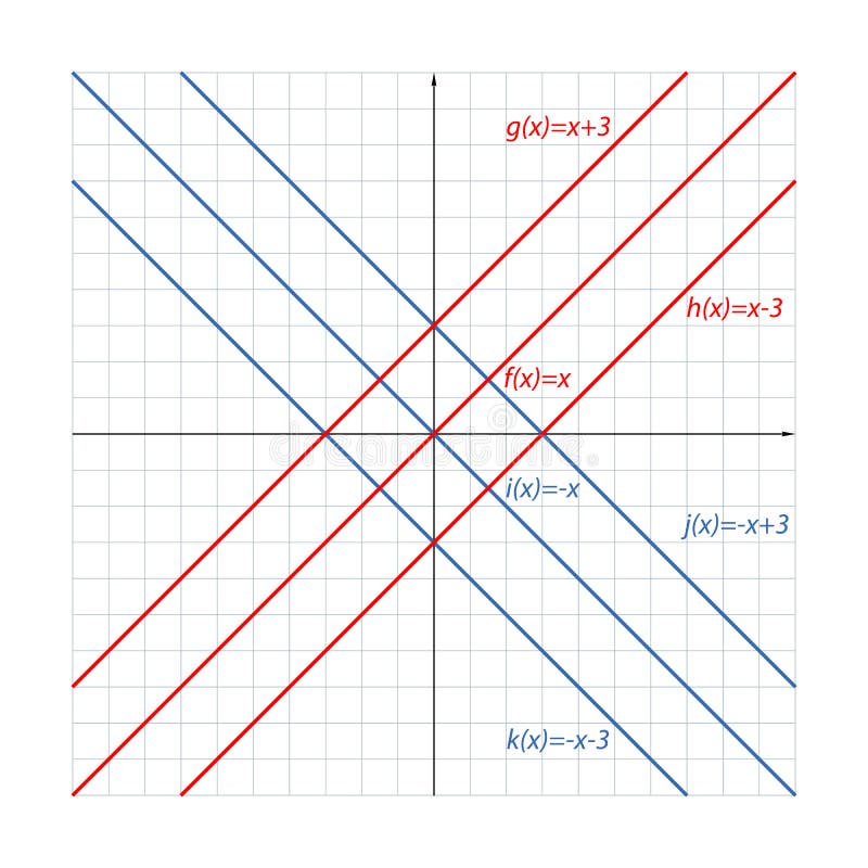 Linhas paralelas no plano ilustração stock. Ilustração de cartesiano ...