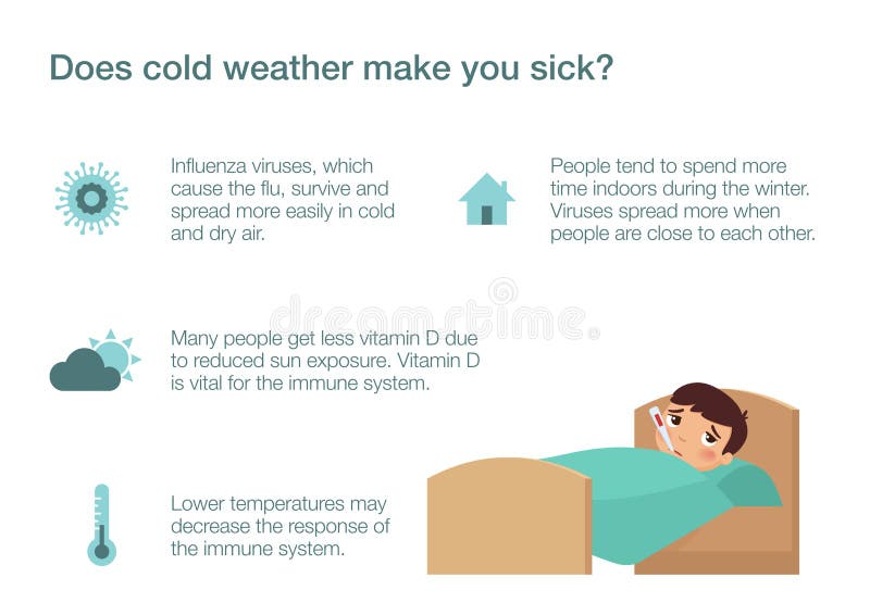 Exposure Explained Stock Illustrations – 7 Exposure Explained Stock ...