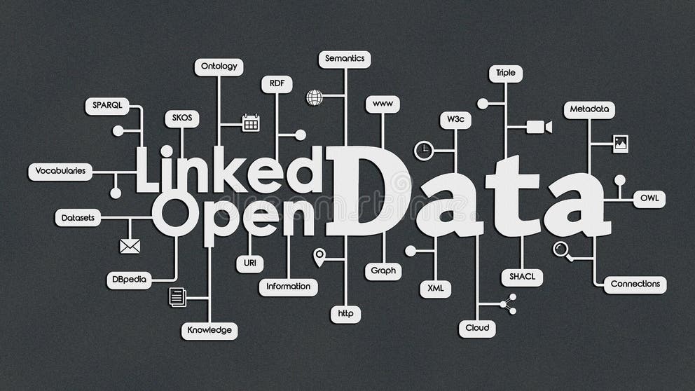 Linked Open Data Concept Mindmap Stock Illustration - Illustration of ...