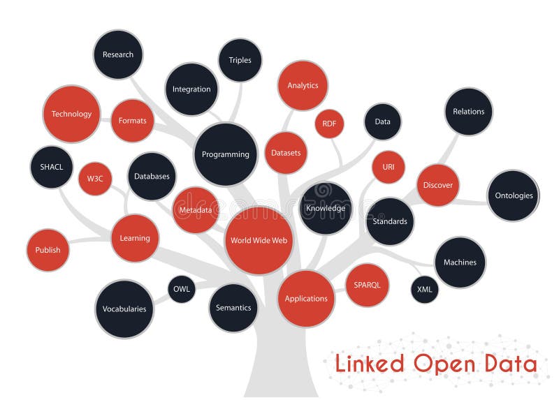 Linked Open Data concept stock illustration. Illustration of knowledge ...