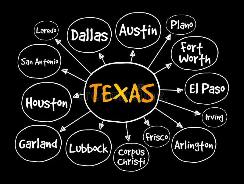 List of Cities in Texas USA State Mind Map, Concept for Presentations ...