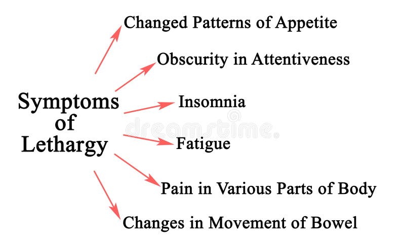 Various Symptoms Stock Illustrations – 300 Various Symptoms Stock ...