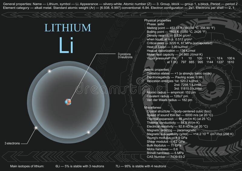 Model of a lithium atom stock illustration. Illustration of atom - 13976605