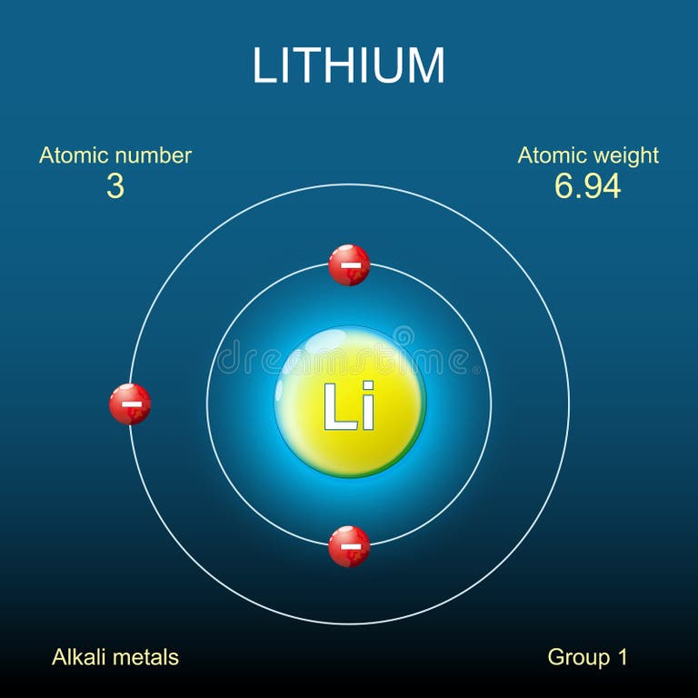 Atom Bohr Model Lithium Stock Illustrations – 11 Atom Bohr Model ...