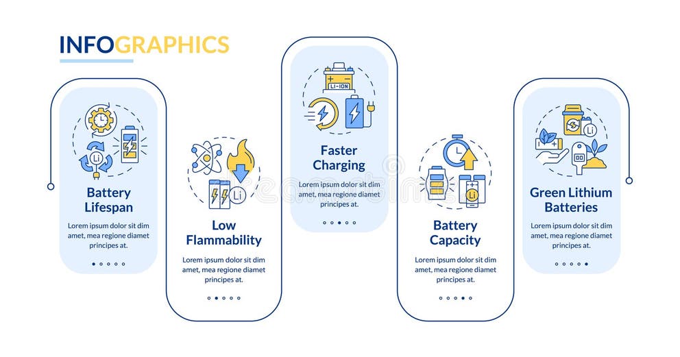 Lithium Ion Chart Stock Illustrations – 19 Lithium Ion Chart Stock ...
