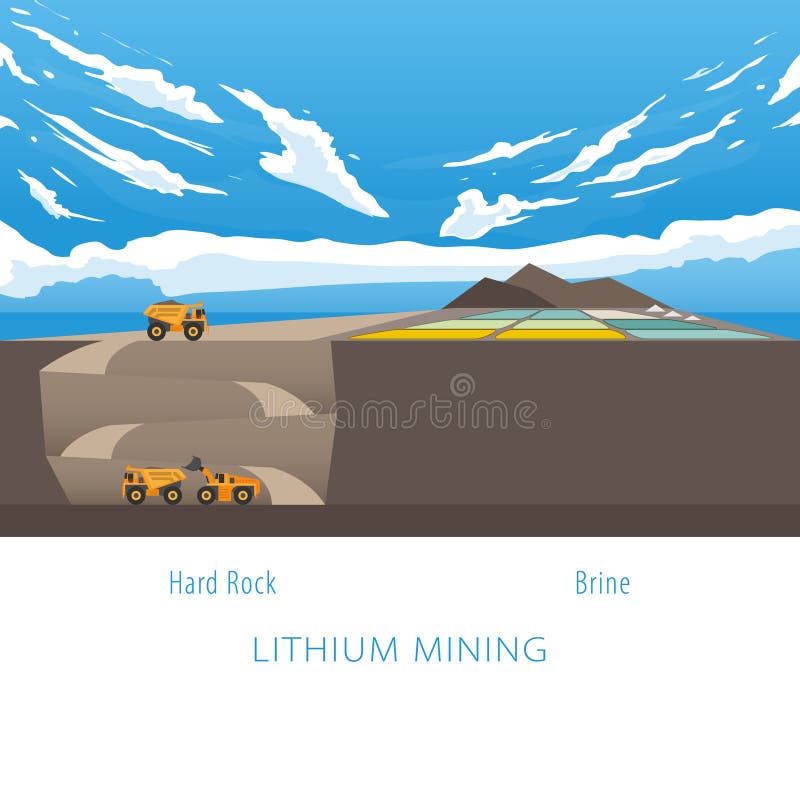 Lithium Mining with Hard Rock Mining and Lithium Brine Stock Vector ...