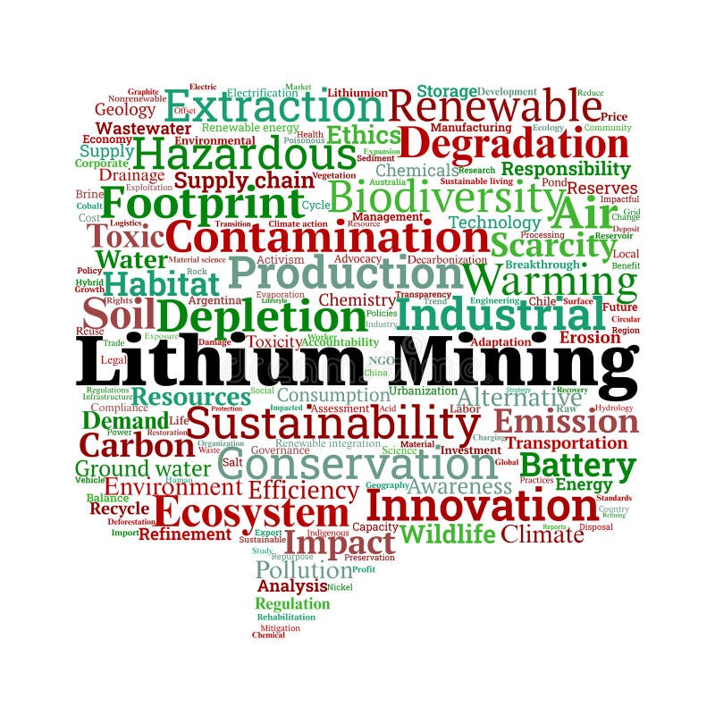 Lithium Mining Word Cloud stock illustration. Illustration of terms ...