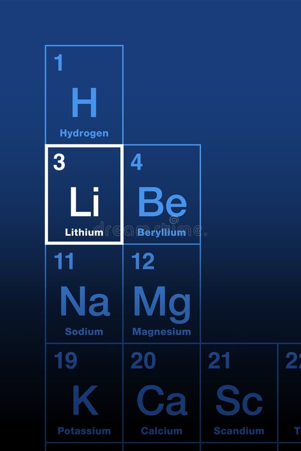 Lithium Periodic Table Stock Illustrations – 588 Lithium Periodic Table ...