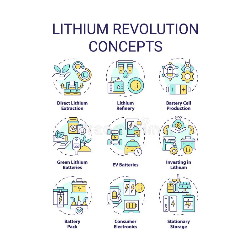 Lithium Revolution Multi Color Concept Icons Stock Vector ...