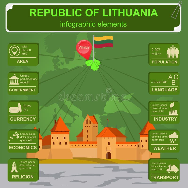 Lithuania Infographics, Statistical Data, Sights Stock Vector ...