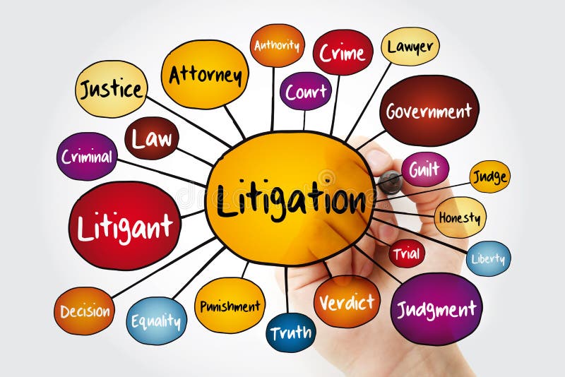 Litigation Mind Map Flowchart with Marker, Law Concept for ...