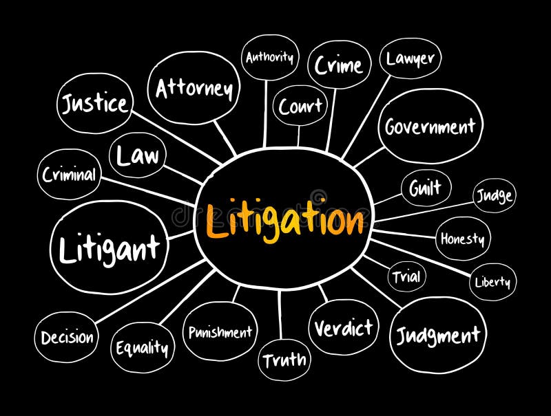 Litigation Mind Map, Law Concept for Presentations Stock Illustration ...