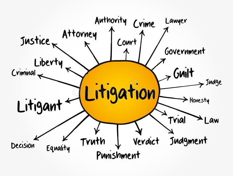 Litigation Mind Map, Law Concept for Presentations and Reports Stock ...